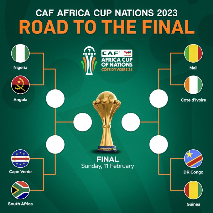 South Africa Stuns Morocco to Reach AFCON Quarter-Finals; FIFA's ...